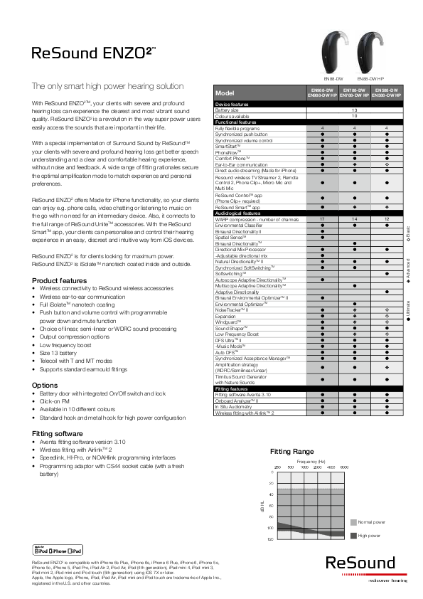 enzo2-support - Ordine online - ReSound Pro